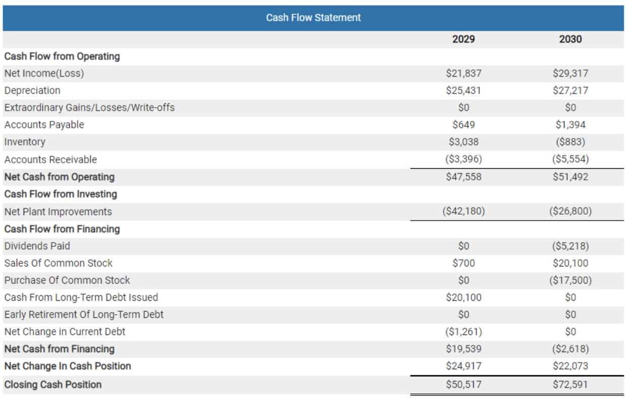 Solved Explanation of the cash receipts and disbursements, | Chegg.com