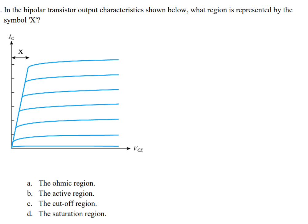 Solved . In the bipolar transistor output characteristics | Chegg.com