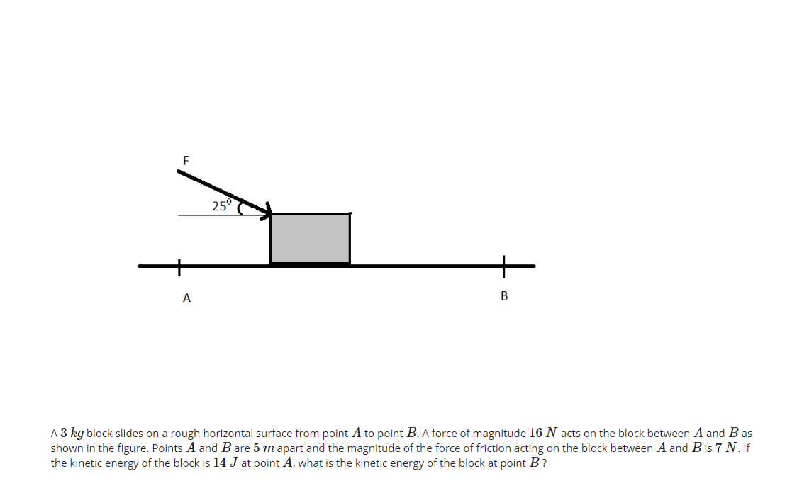 Solved A 3 kg block slides on a rough horizontal surface | Chegg.com