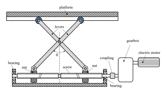 Solved I would appreciate if you answer correctly what I'm | Chegg.com
