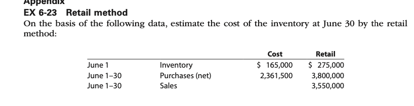 Solved EX 6-23 Retail method On the basis of the following | Chegg.com