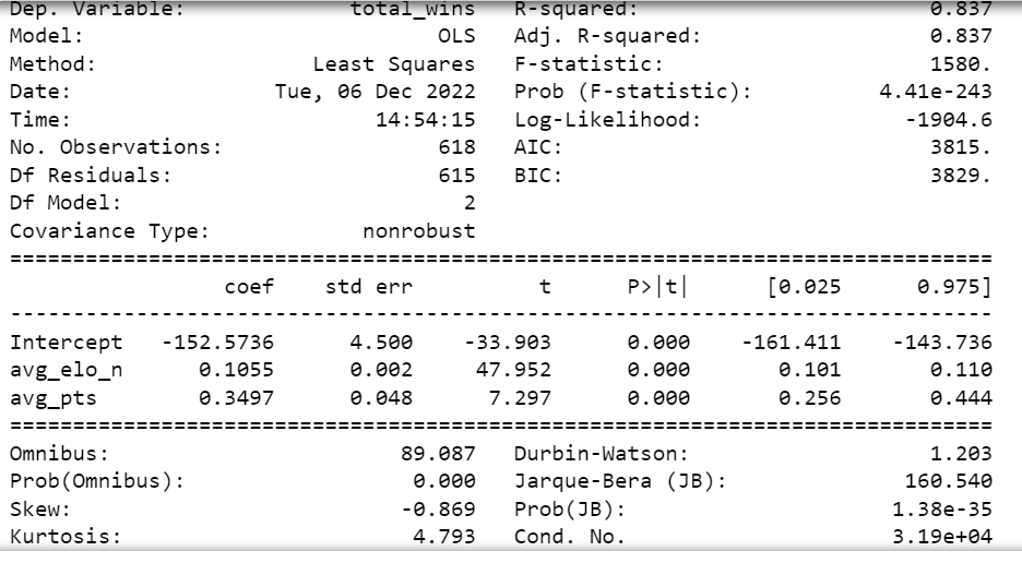 Solved What are the results of individual t-tests for the | Chegg.com