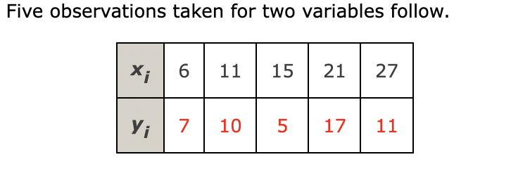 Solved Five observations taken for two variables follow.(b) | Chegg.com