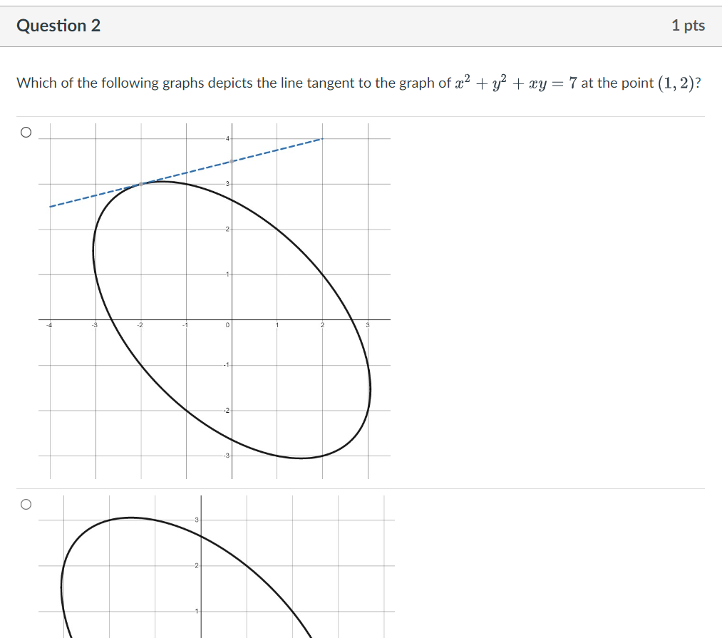 Solved Which of the following graphs depicts the line | Chegg.com
