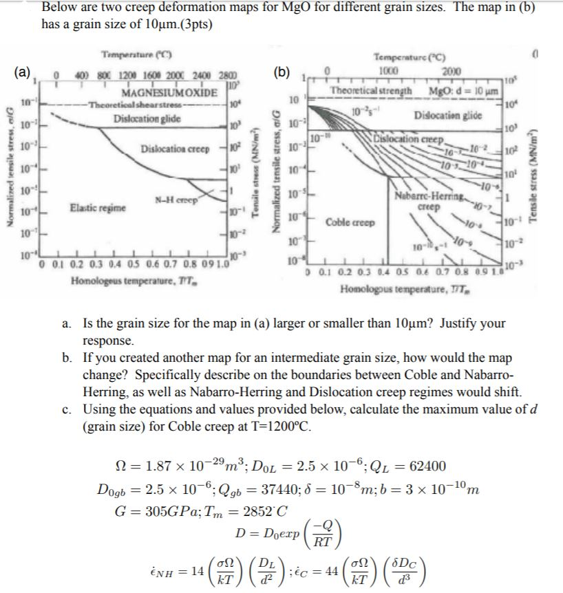 Below are two creep deformation maps for MgO for | Chegg.com