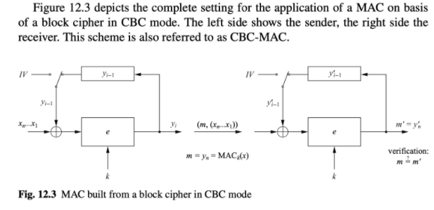 Solved Q3 [Points 6] Compute CBC-MAC (pages 325-526 in | Chegg.com
