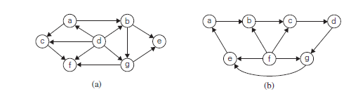 Solved (a) (b) | Chegg.com