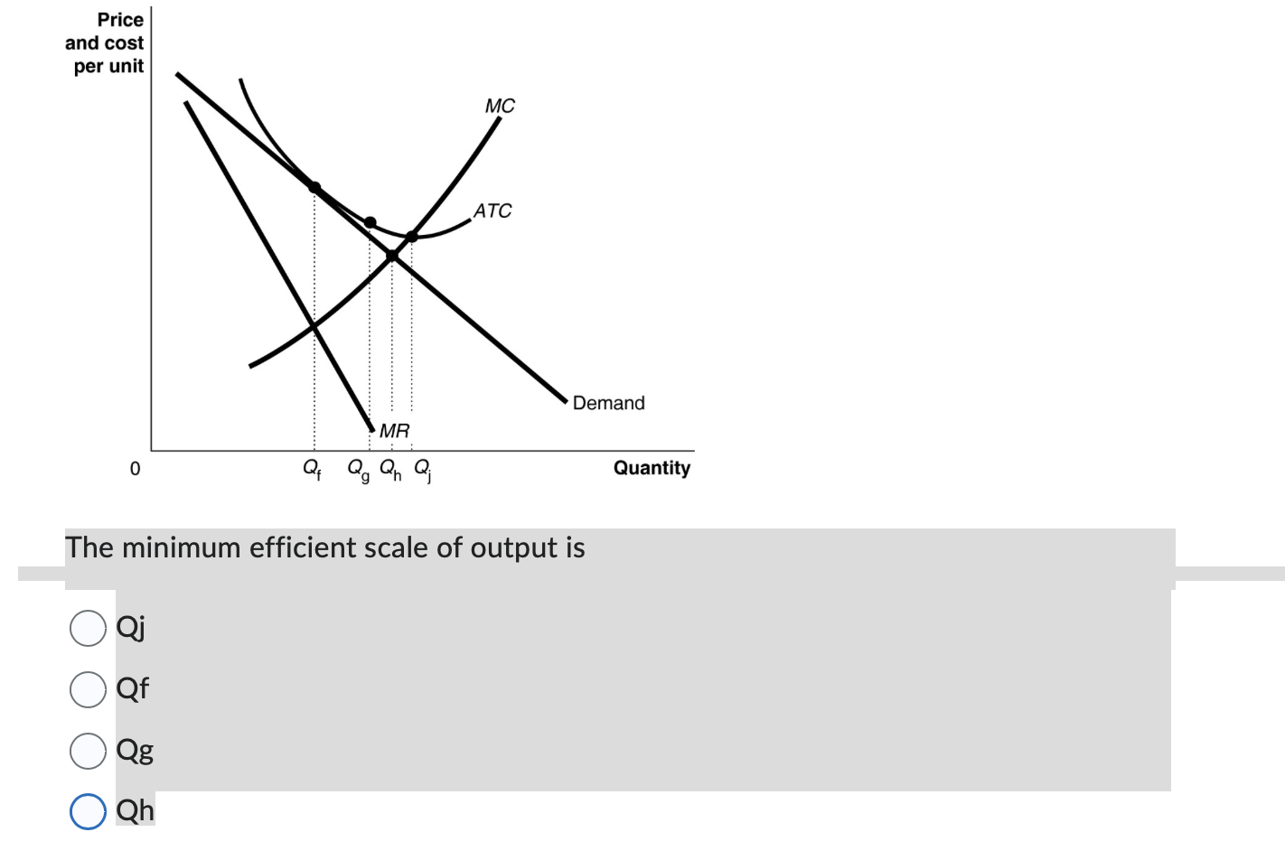 Solved The minimum efficient scale of output is Qj Qf Qg Qh | Chegg.com