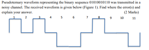 Solved Pseudoternary waveform representing the binary | Chegg.com