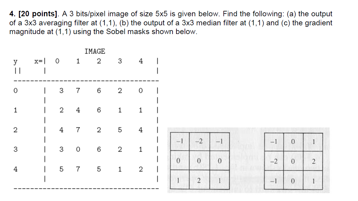 Solved 4. [20 points]. A 3 bits/pixel image of size 5×5 is | Chegg.com
