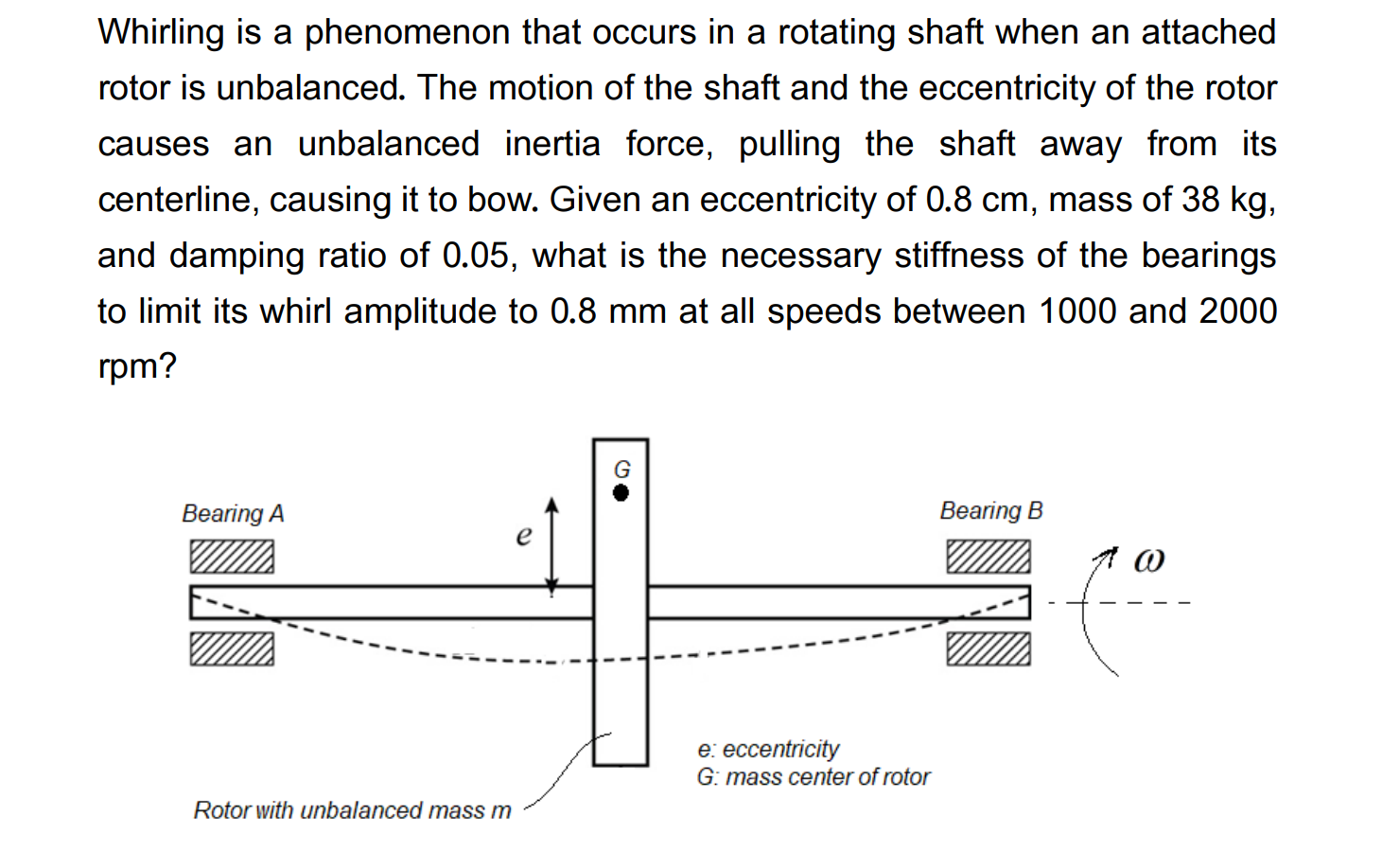 Solved Whirling is a phenomenon that occurs in a rotating | Chegg.com
