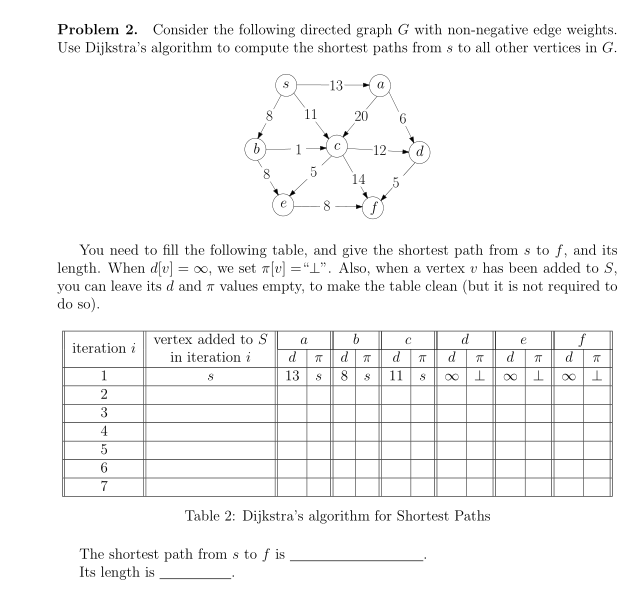 Problem 2. Consider the following directed graph G | Chegg.com