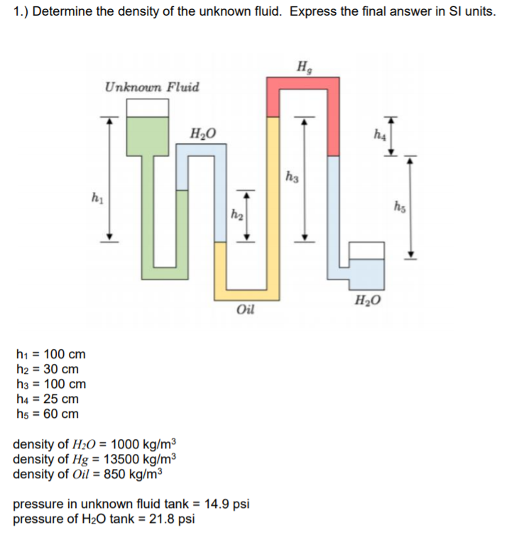 Solved 1.) Determine the density of the unknown fluid. | Chegg.com