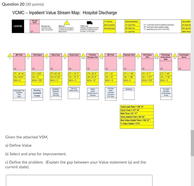 Question 20 (30 points) VCMC-Inpatient Value Stream | Chegg.com