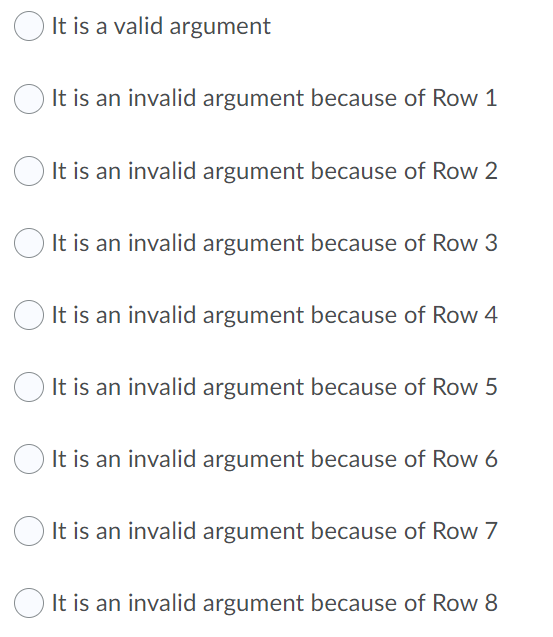 Solved What can you determine about the argument represented | Chegg.com