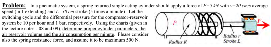 In a pneumatic system, a spring returned single | Chegg.com