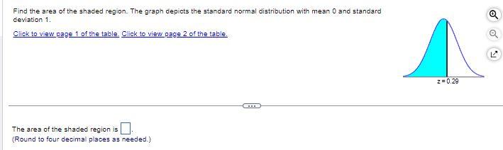 Solved Find the indicated z score. The graph depicts the | Chegg.com