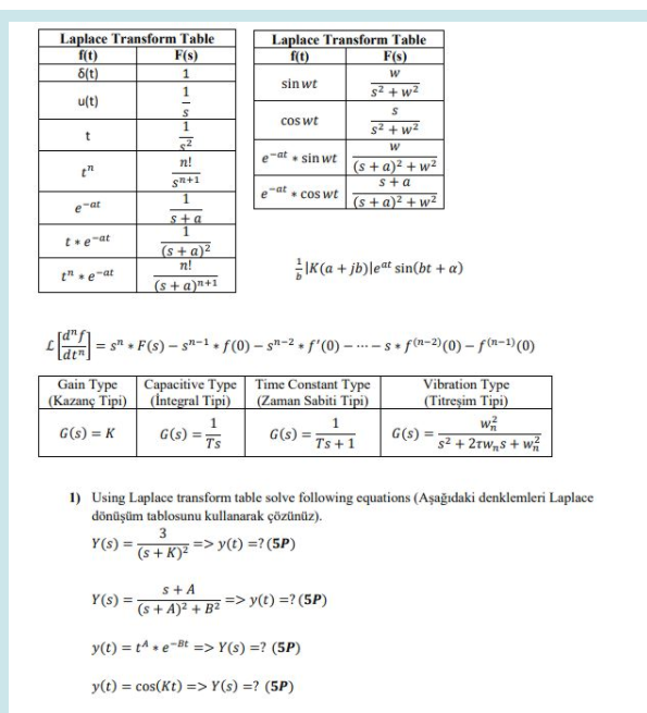 Solved 6(t) Laplace Transform Table f(t) F(s) 1 1 u(t) s 1 t | Chegg.com