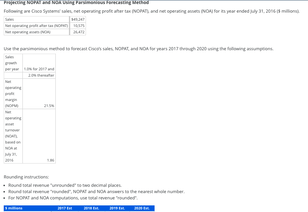 Solved Projecting NOPAT and NOA Using Parsimonious | Chegg.com