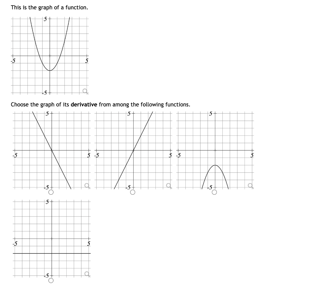 Solved This is the graph of a function. 5 -5 5 -5 Choose the | Chegg.com