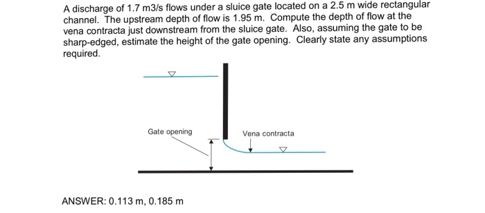 Solved A discharge of 1.7 m3/s flows under a sluice gate | Chegg.com