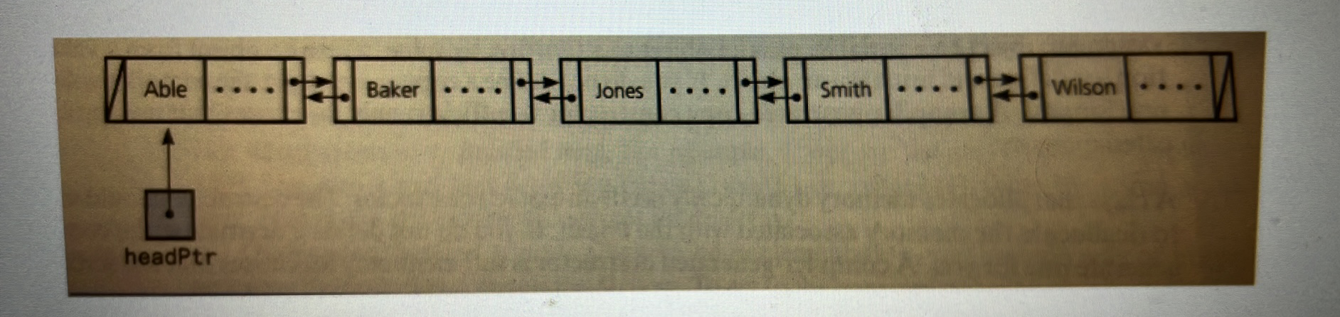 Solved Objectives: 1. Students will gain an experience to | Chegg.com