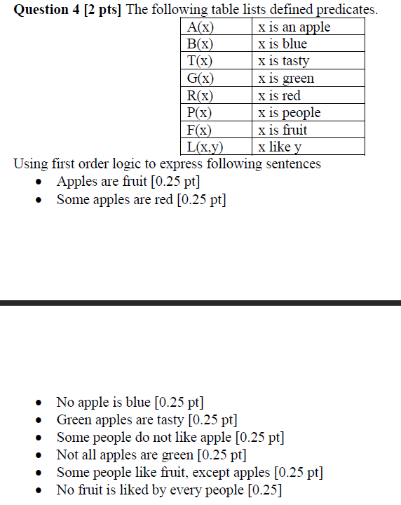 Solved Question 4 [2 pts] The following table lists defined | Chegg.com