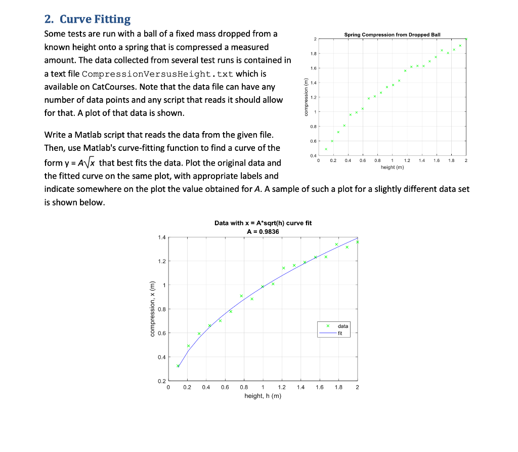Spring Compression from Dropped Ball 2. Curve Fitting | Chegg.com