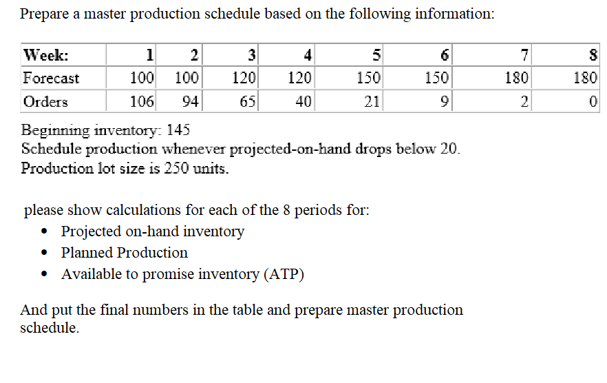 Solved Prepare a master production schedule based on the | Chegg.com