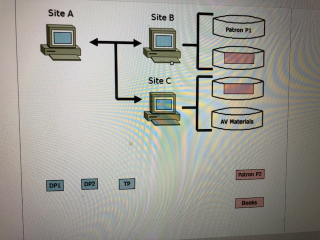A library system has three offices: A) a central | Chegg.com