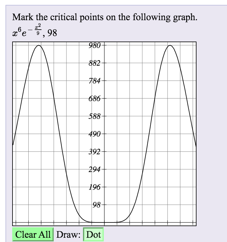 Solved Mark the critical points on the following graph. | Chegg.com