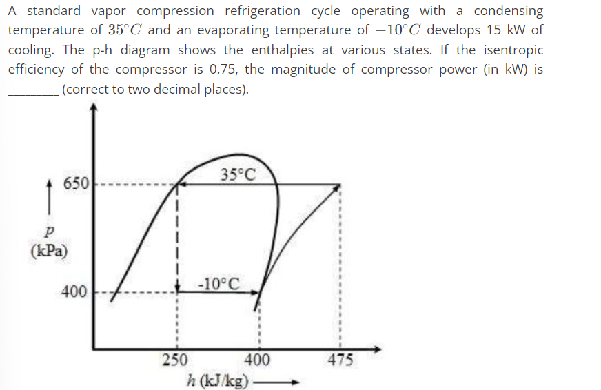 Solved A standard vapor compression refrigeration cycle | Chegg.com