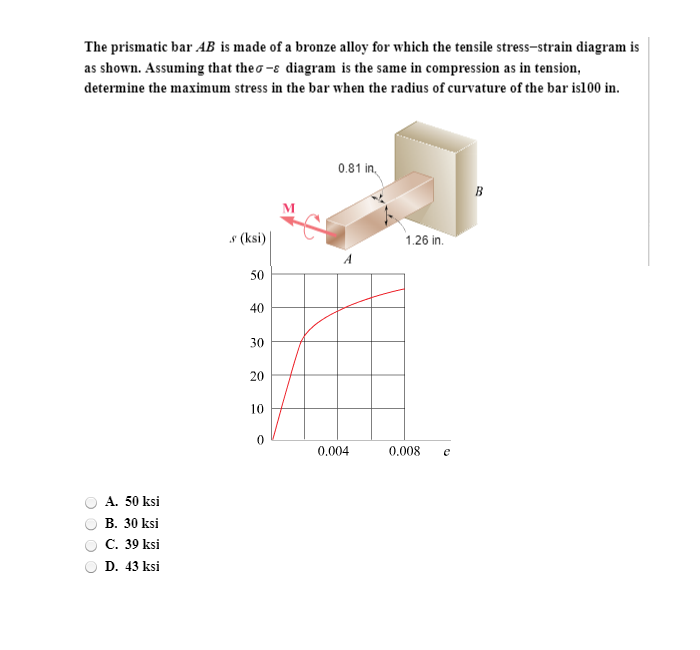 Solved The prismatic bar AB is made of a bronze alloy for | Chegg.com