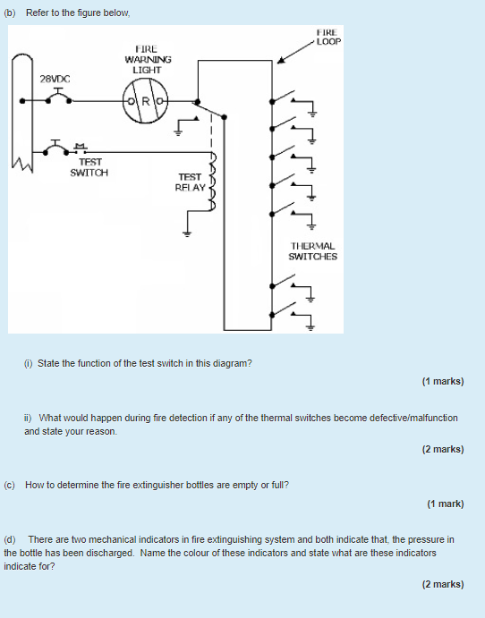 Solved (b) Refer to the figure below, FIRE LOOP FIRL WARNING | Chegg.com