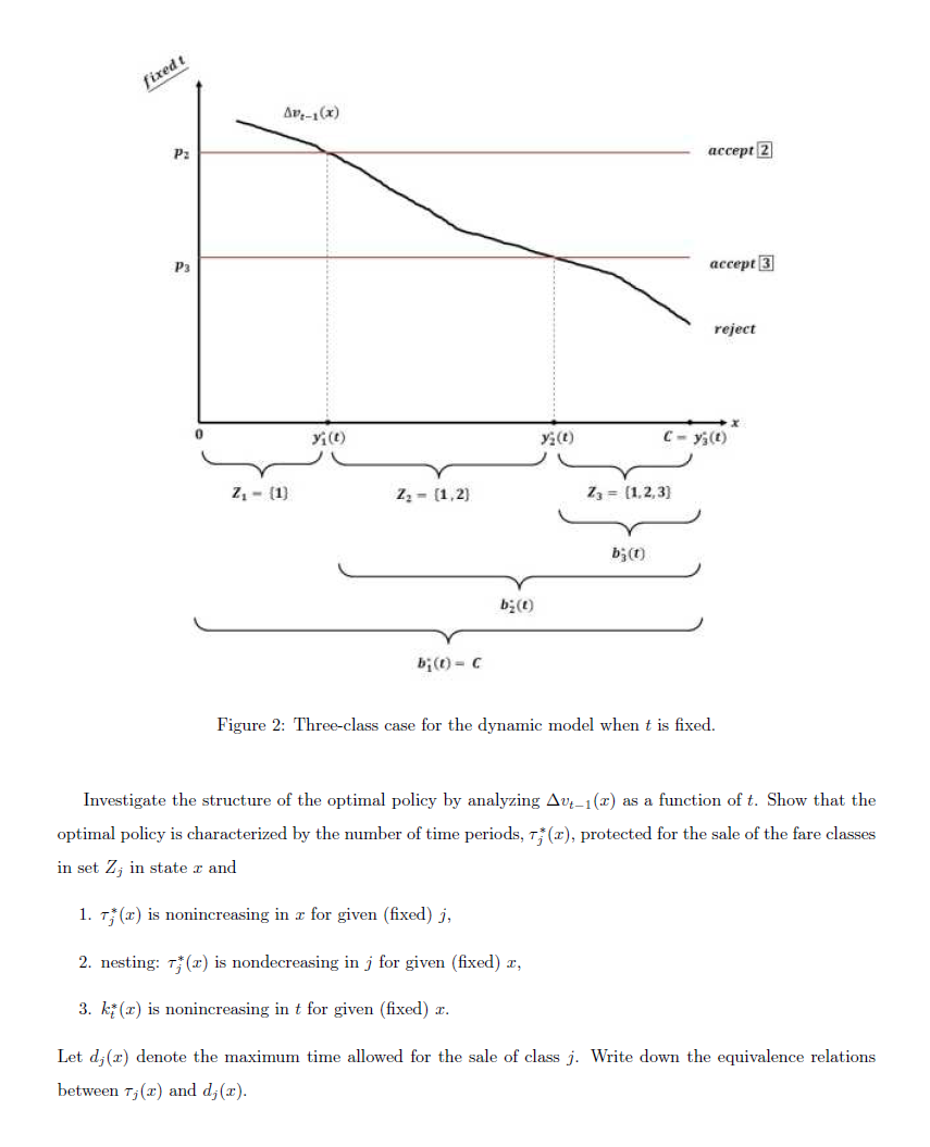 Solved 4. Consider the single-resource (single-leg) dynamic | Chegg.com
