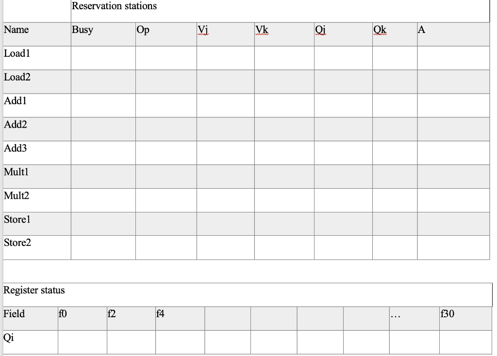 Solved 1. Given the instruction status table, write the | Chegg.com