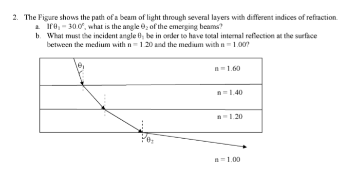 Solved 2. The Figure shows the path of a beam of light | Chegg.com