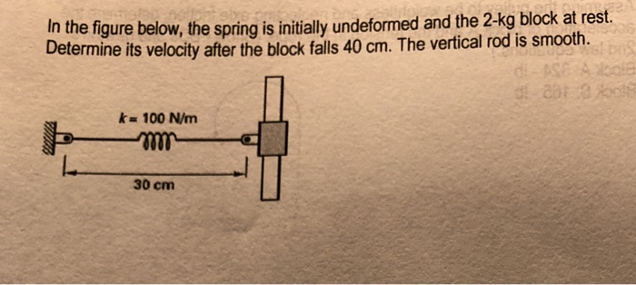 Solved n the figure below, the spring is initially | Chegg.com