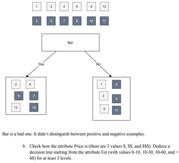 Solved 4. (40%) Decision Tree A decision tree using | Chegg.com
