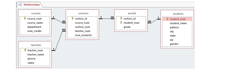 Solved Write a SQL query to find the number of male | Chegg.com