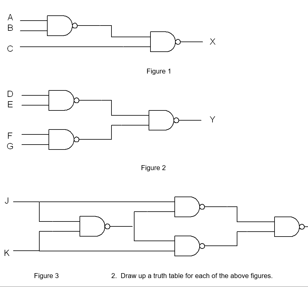 Solved Figure 2 2. Draw up a truth table for each of the | Chegg.com