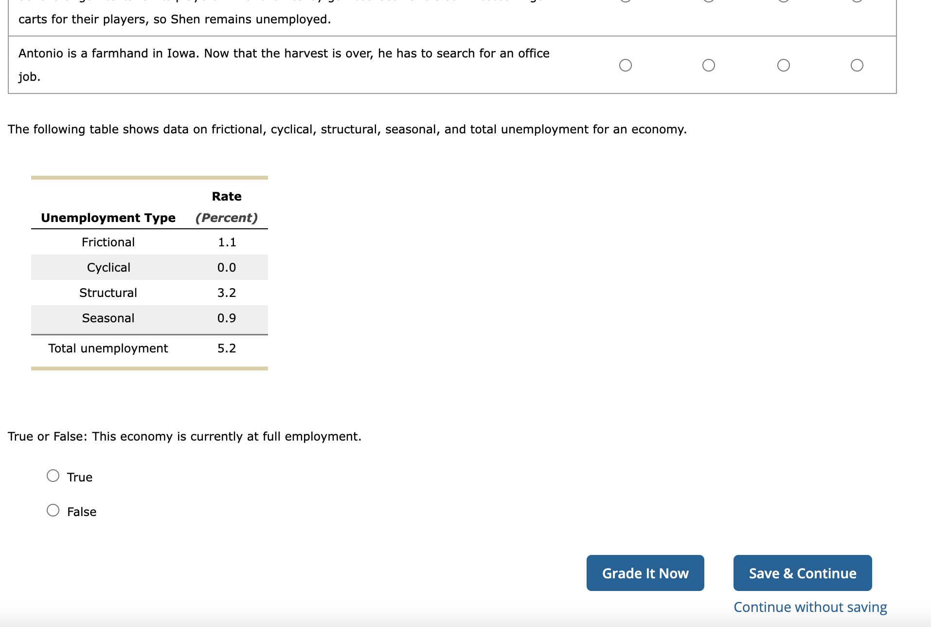 Solved The following table shows data on frictional, | Chegg.com