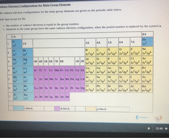 Solved Arrangement of the periodic table according to the | Chegg.com