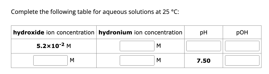 Solved Complete the following table for aqueous solutions at | Chegg.com