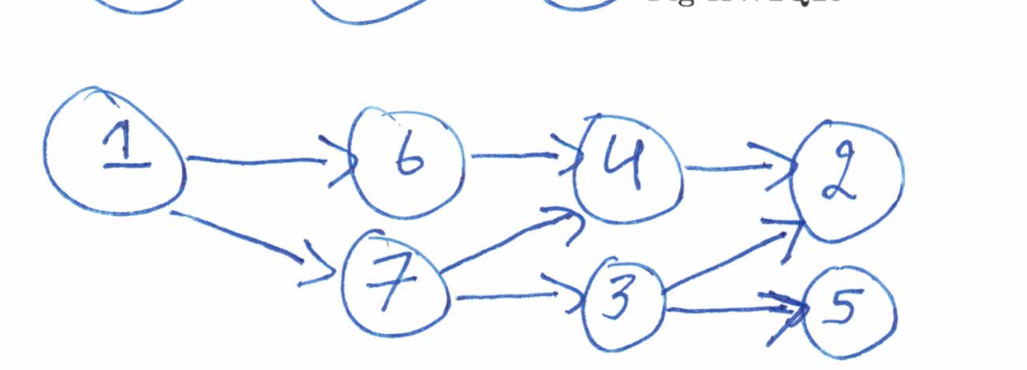 Solved (a) Suppose we start with the heap