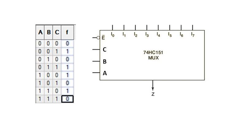 Solved Construct the Boolean function in SOP resulting from | Chegg.com