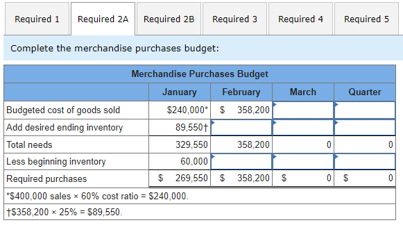 Solved Complete the merchandise purchases budget:Prepare an | Chegg.com