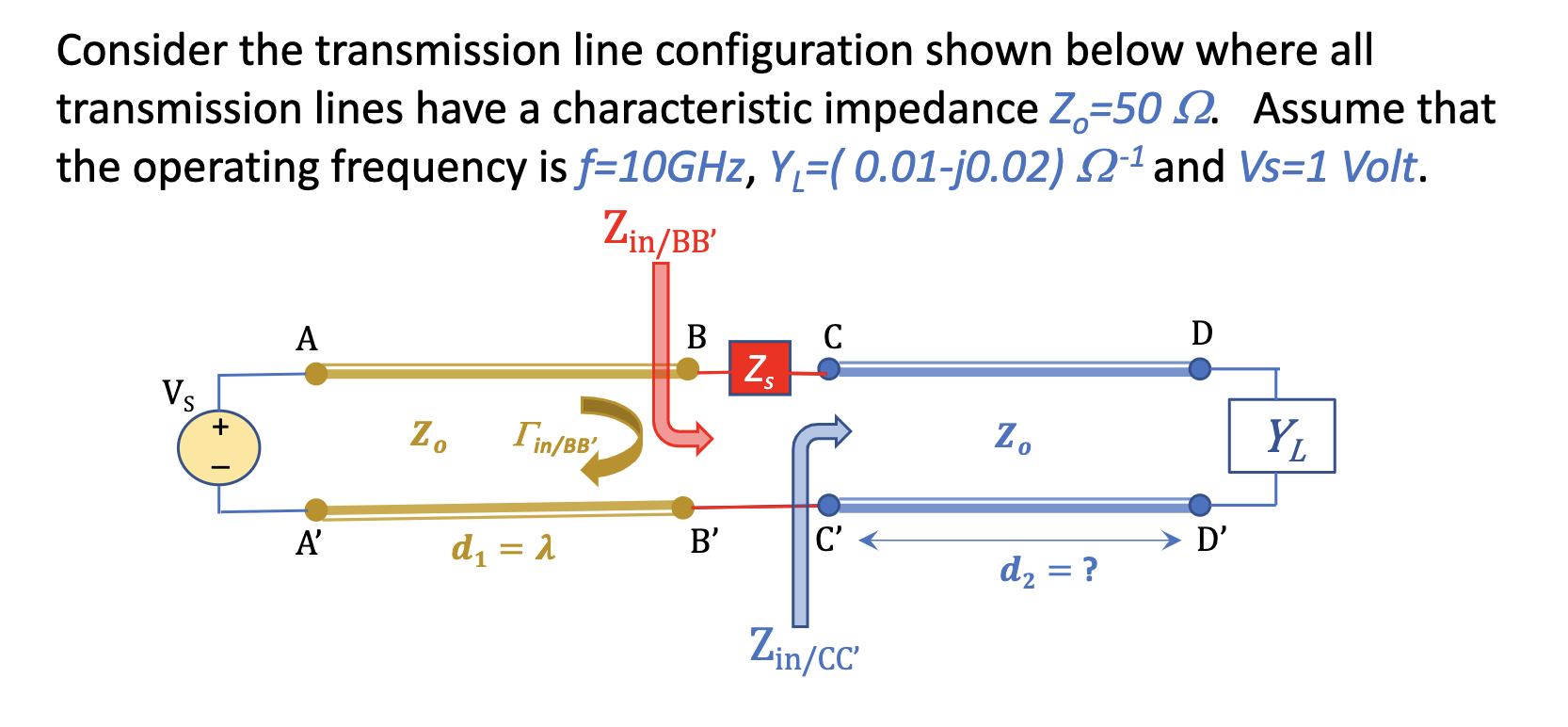 Solved Consider the transmission line configuration shown | Chegg.com