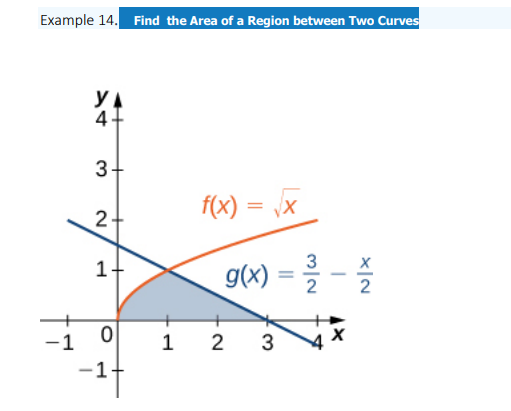 Solved Find the Area of a Region between Two Curves | Chegg.com