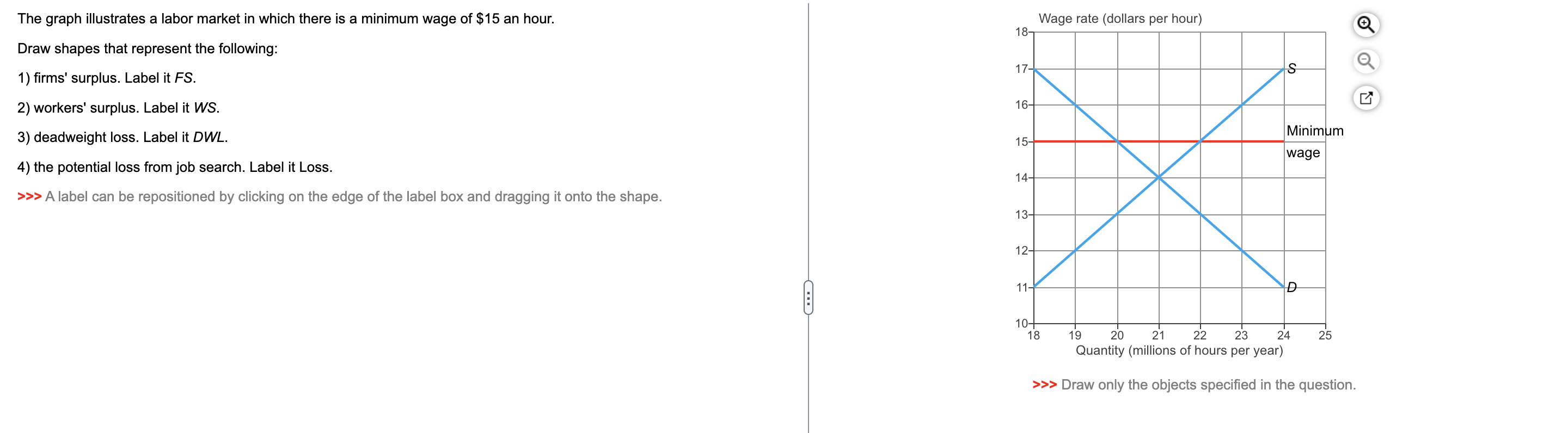 Solved The graph illustrates a labor market in which there | Chegg.com